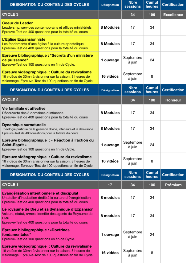 Les 3 Cycles – Gospel Vision Academie